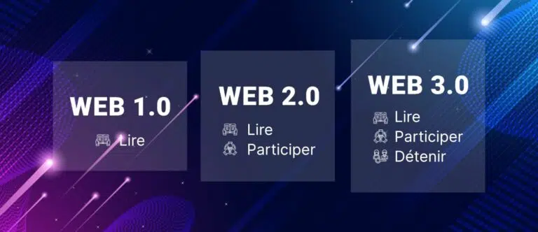 Quelle est la différence entre les Web 1.0, Web 2.0 et Web 3.0 ? | Youdemus