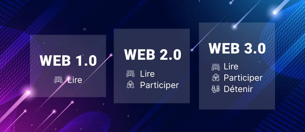 Quelle est la différence entre les Web 1.0, Web 2.0 et Web 3.0 ? | Youdemus
